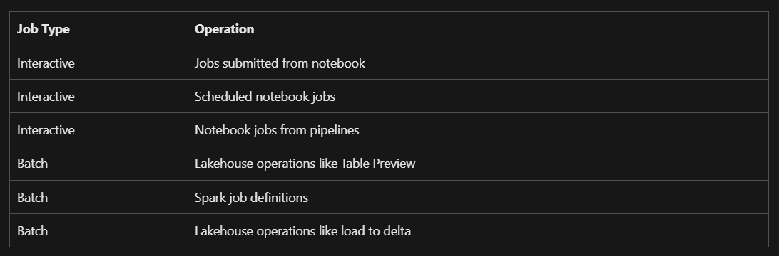 Fabric Notebook Concurrency Explained Update — Advancing Analytics